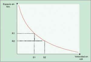 Simulación para la optimización del acarreo de mineral