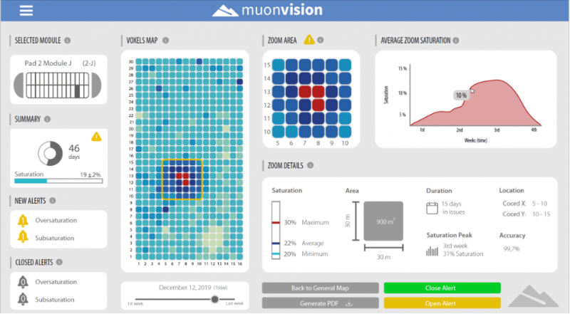 Muon Vision: La foto instantánea que supervisa los procesos mineros